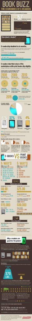 eBooks vs. Print Books eBooks vs. Print Books
